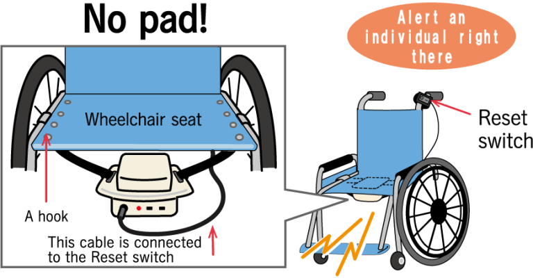 Pad-Less Wheelchair Detection Sensor | EXCEL ENGINEERING