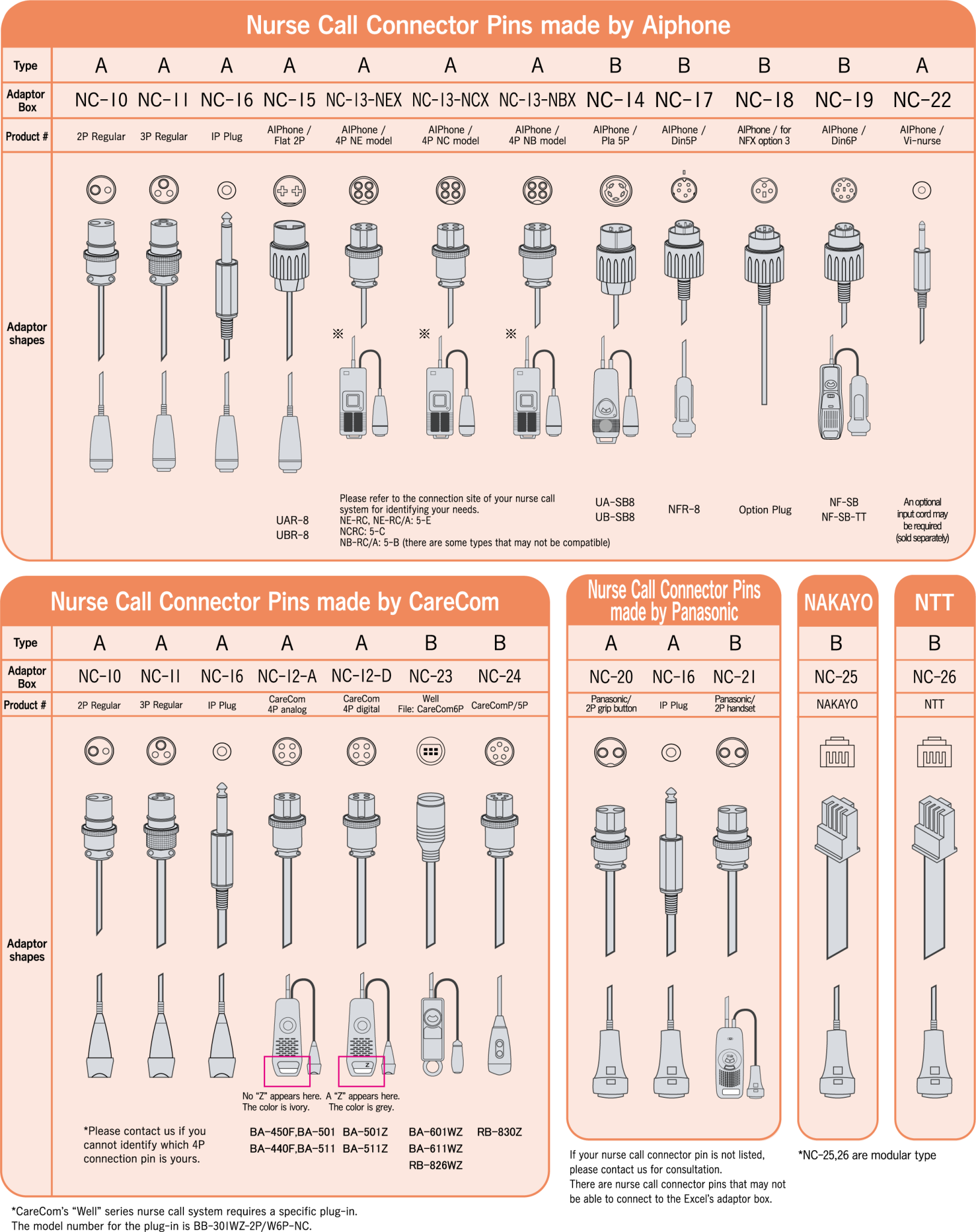 Wireless Adapter Box | EXCEL ENGINEERING